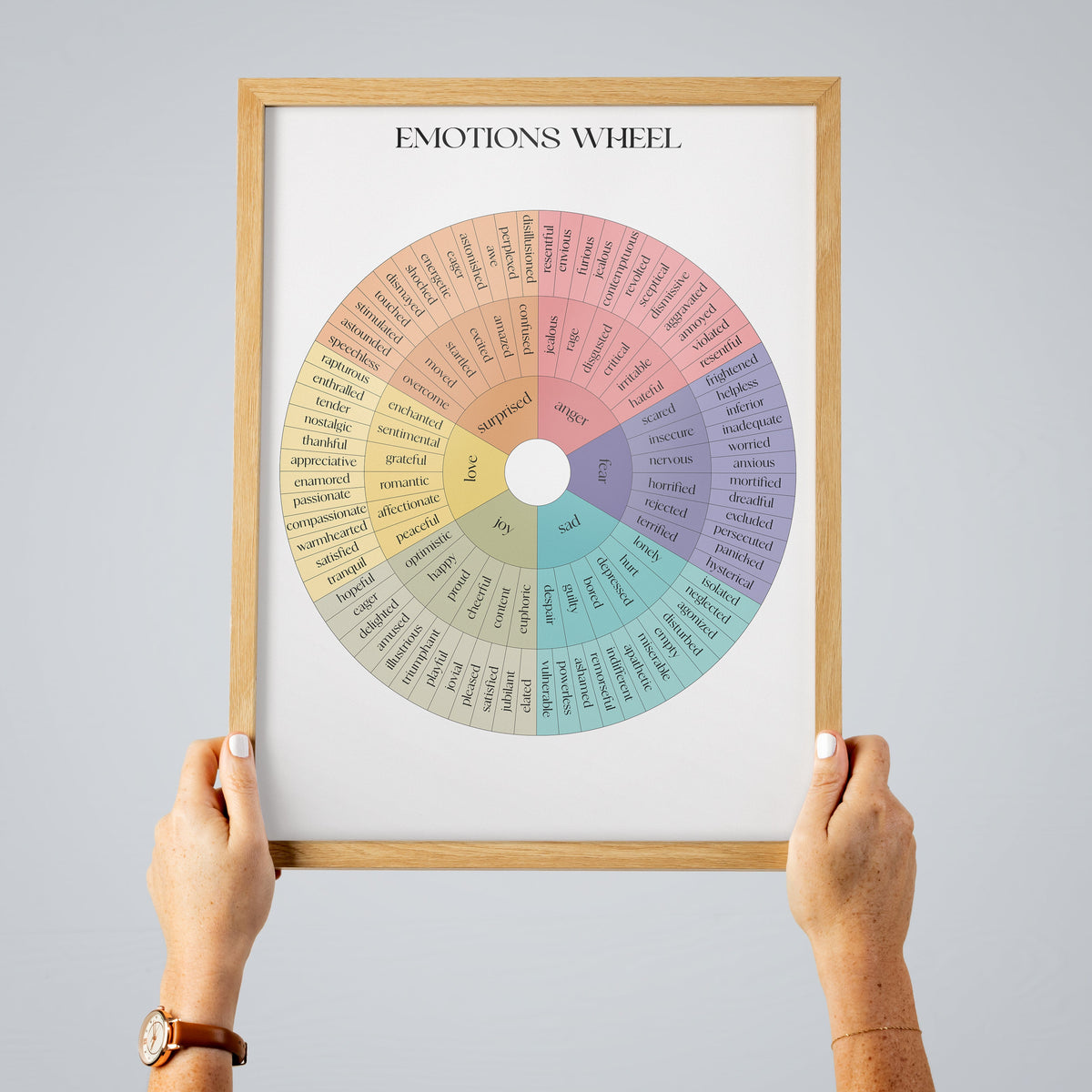 Emotions Wheel - Therapy Posters - Art Print – The Poster Square